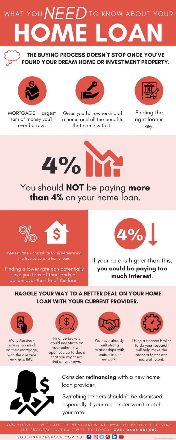 What You Need to Know About Your Home Loan (Very Easy to Read ...